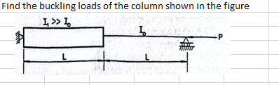 Solved Find the buckling loads of the column shown in the | Chegg.com