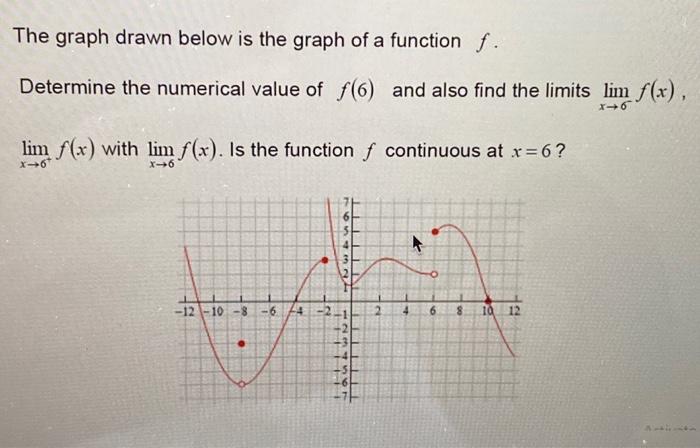 Solved The graph drawn below is the graph of a function f. | Chegg.com
