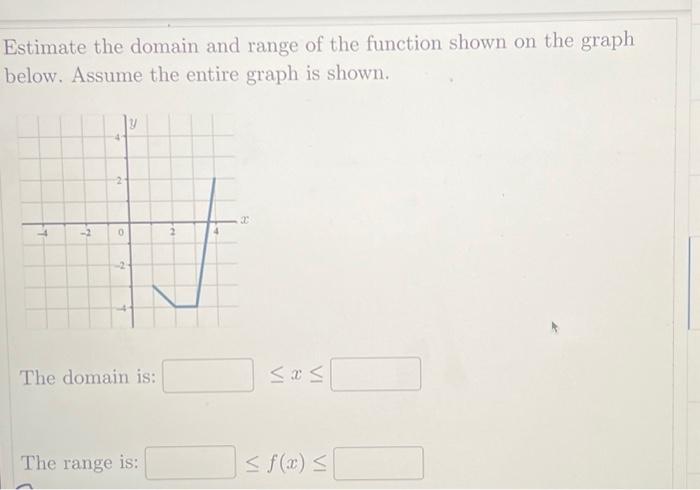 Solved Estimate the domain and range of the function shown | Chegg.com