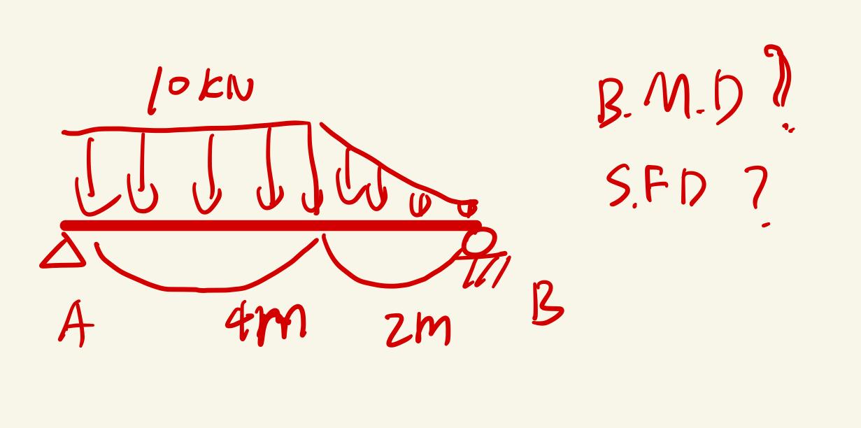 Solved How do I find SFD and BMD for this beam | Chegg.com