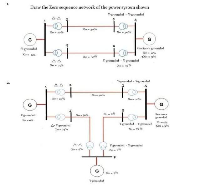 Solved Draw the Zero sequence network of the power system | Chegg.com