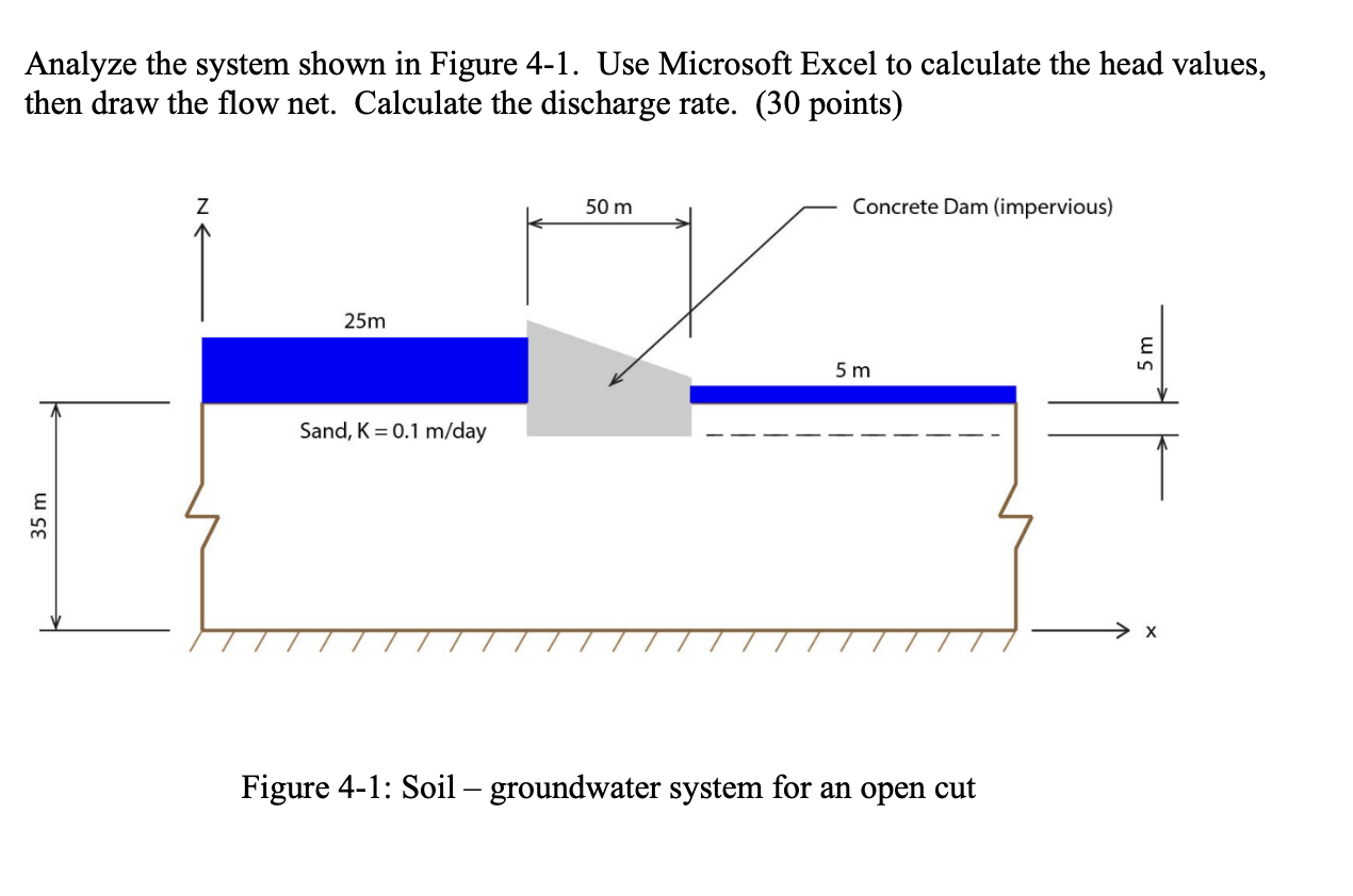 Solved Analyze the system shown in fig. Use Microsoft Excel | Chegg.com