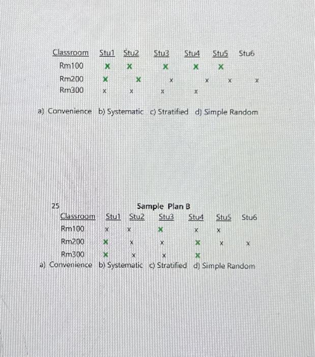 Solved a) Convenience b) Systematic c) Stratified d) Simple | Chegg.com