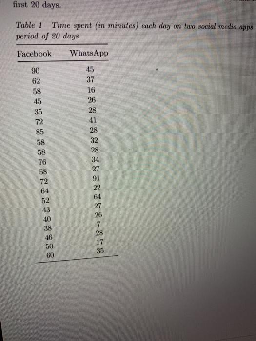 Solved (a) (i) Enter the data into two new lists in | Chegg.com