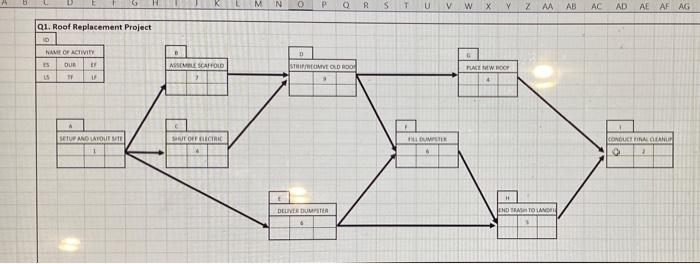 Solved CM 3035 Project Planning, Scheduling and Control HW | Chegg.com