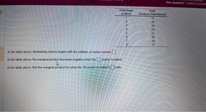 Solved Total Input (Labor) In the table above, diminishing | Chegg.com