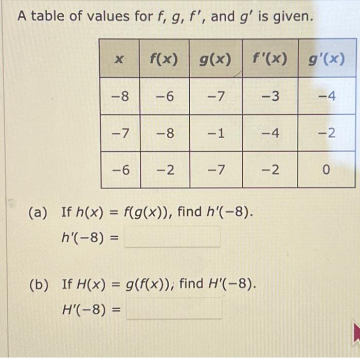 Solved A table of values for f, g, f', and g' is given. X -8 | Chegg.com