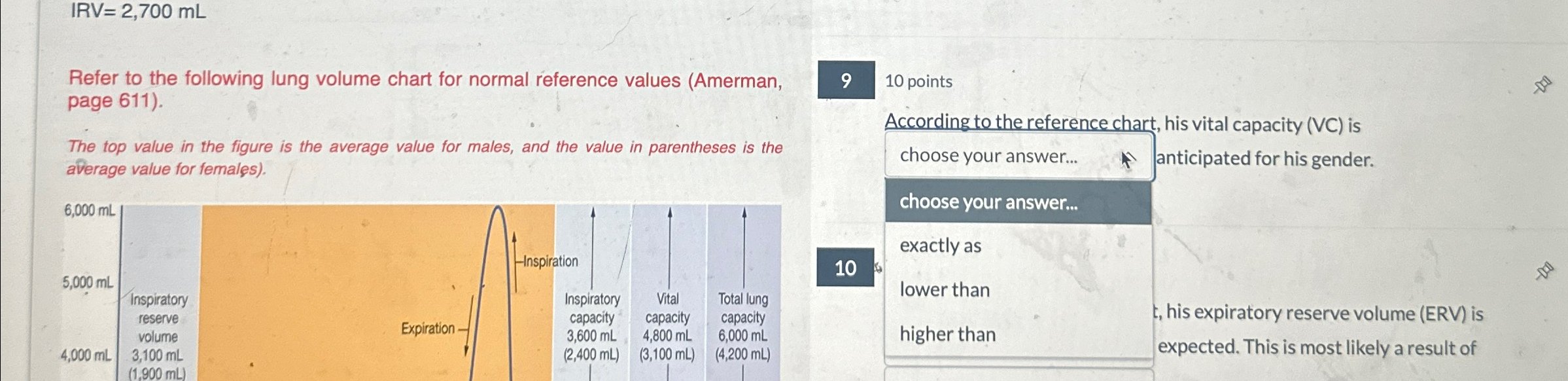 Solved IRV=2,700mLRefer to the following lung volume chart | Chegg.com
