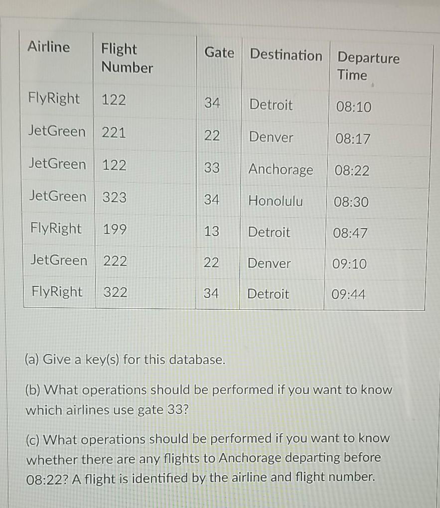 Solved the table below shows a small database whose records | Chegg.com
