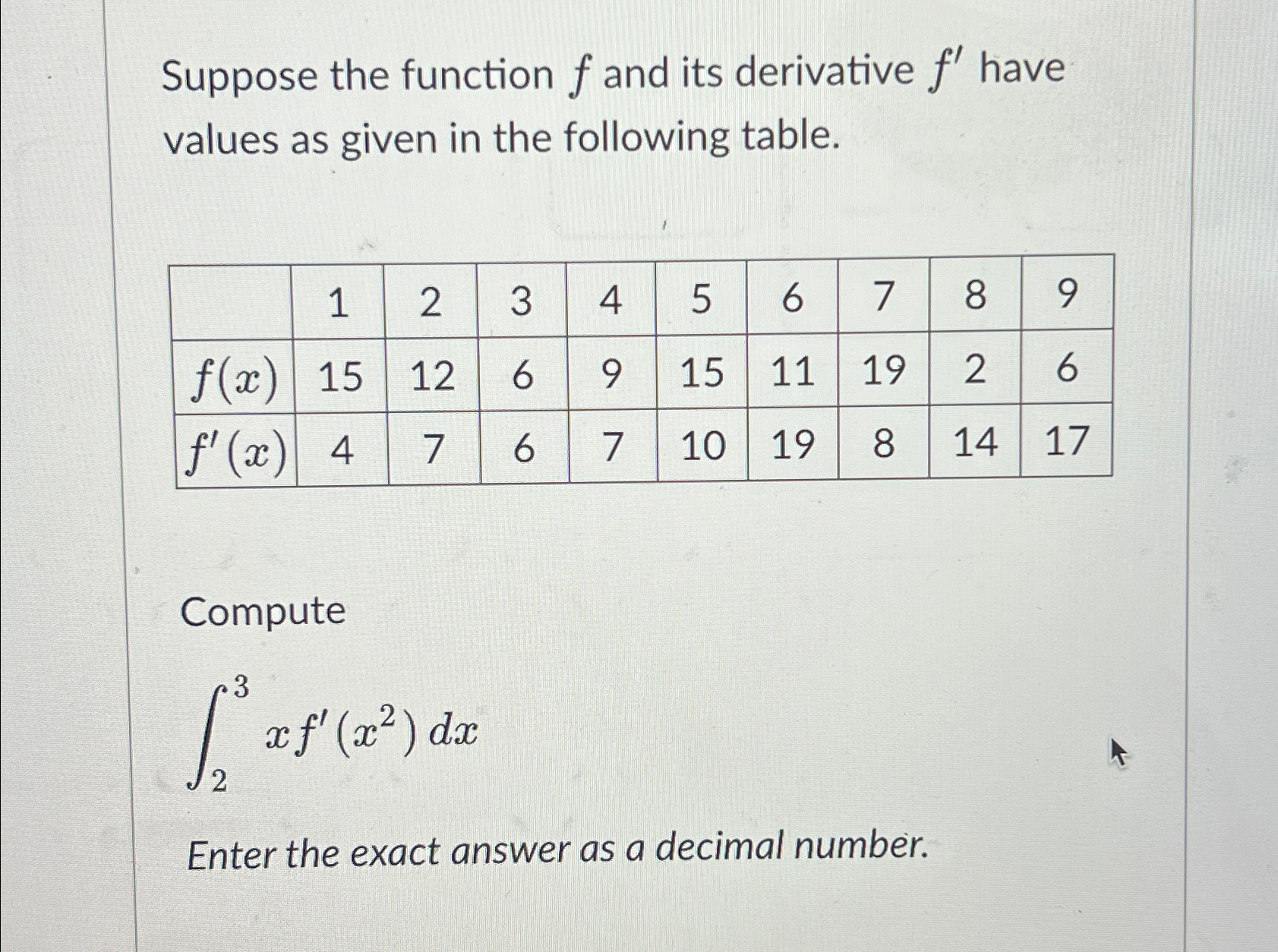 Solved Suppose the function f ﻿and its derivative f' ﻿have | Chegg.com