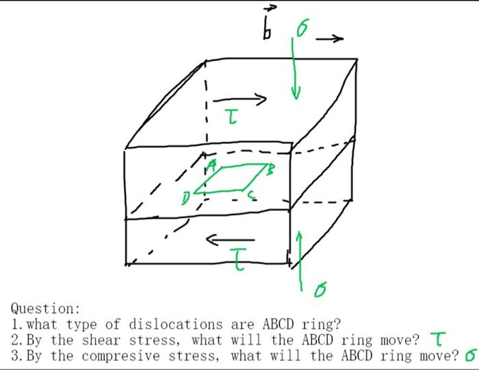 Solved Question: 1. what type of dislocations are ABCD ring? | Chegg.com