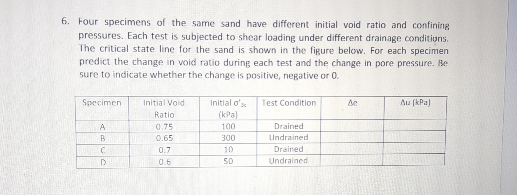 Solved Four specimens of the same sand have different | Chegg.com