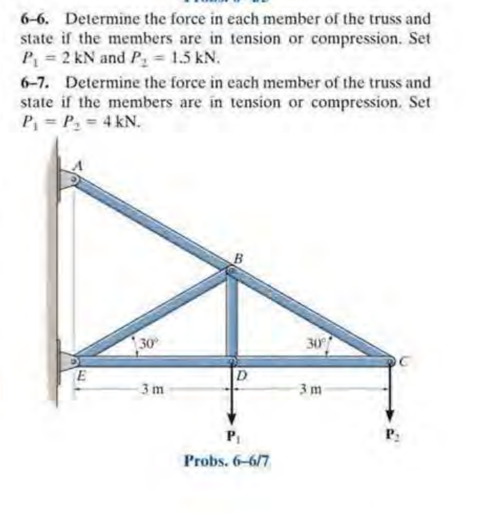Solved 6-6. ﻿Determine the force in each member of the truss | Chegg.com