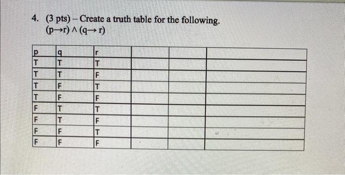 Solved ( 3 pts) - Create a truth table for the following. | Chegg.com