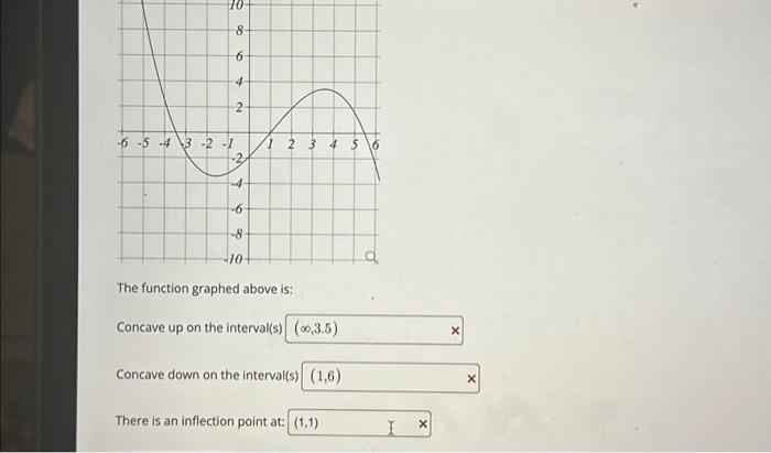 Solved The function graphed above is: Concave up on the | Chegg.com