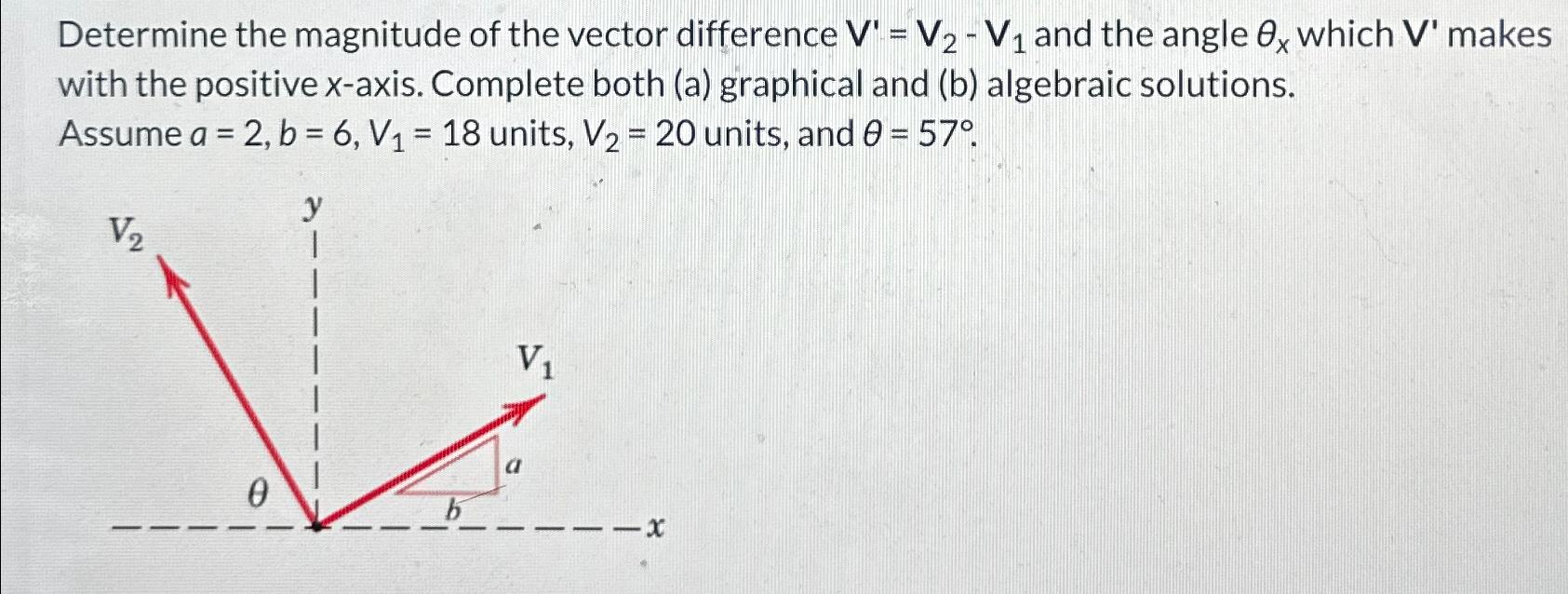 Determine the magnitude of the vector difference | Chegg.com