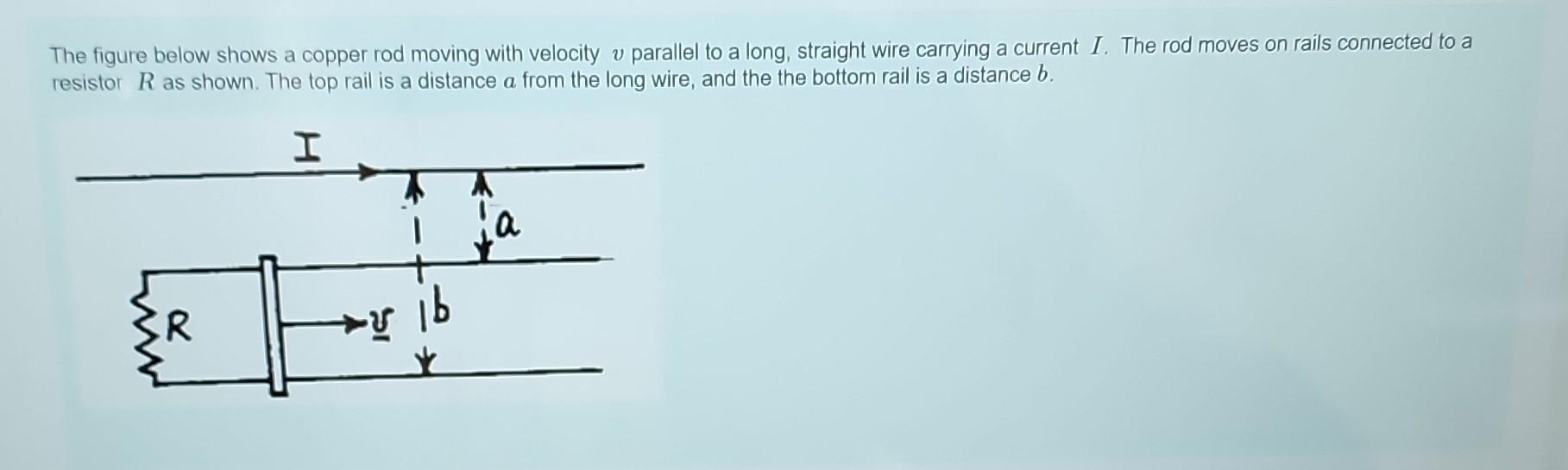 Solved The figure below shows a copper rod moving with | Chegg.com