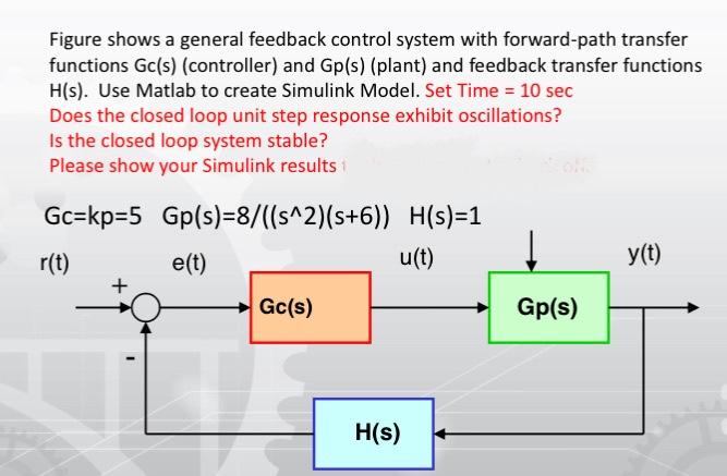 Solved Figure shows a general feedback control system with | Chegg.com