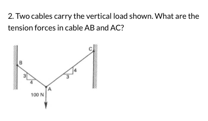Solved 2. Two cables carry the vertical load shown. What are | Chegg.com