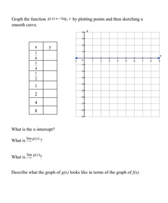 Solved Graph the function f(x)=log2x by plotting points and | Chegg.com