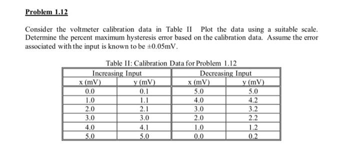 Solved Problem 1.12 Consider the voltmeter calibration data | Chegg.com