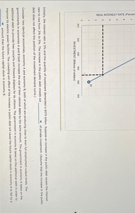 Solved 4. The crowding-out effect of the public debt | Chegg.com