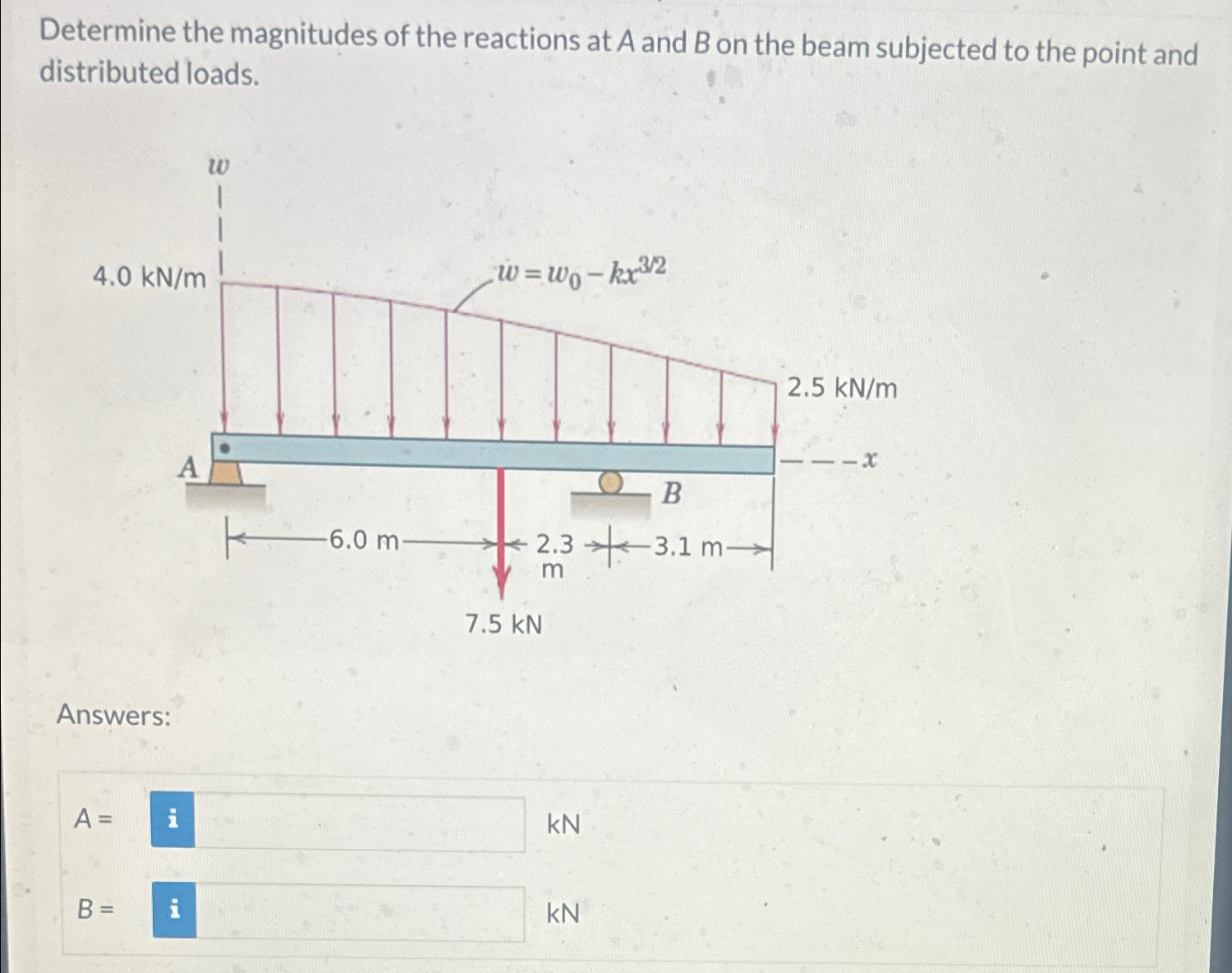 Solved Determine the magnitudes of the reactions at A and B | Chegg.com