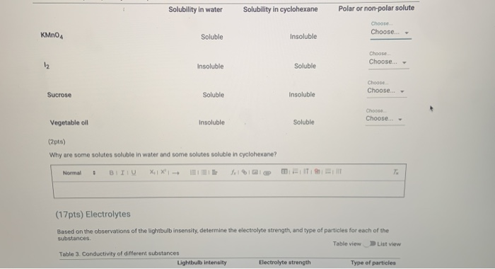 Solved Table 1. Solubility observations Water KMnO4 | Chegg.com