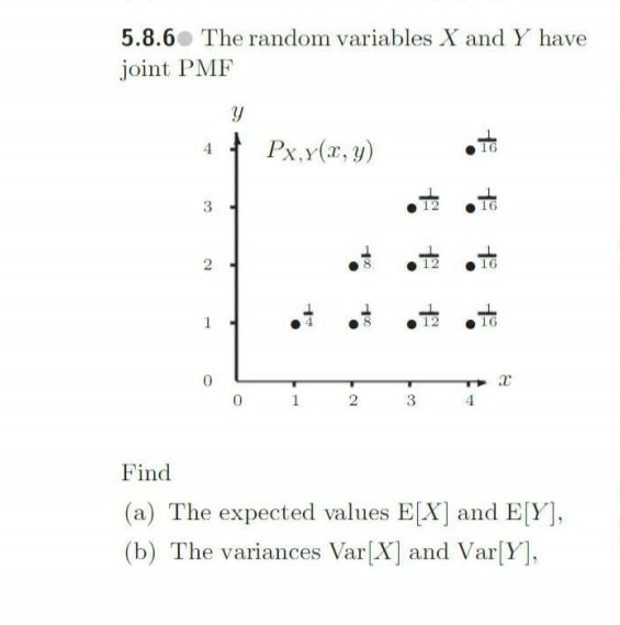 Solved 5.8.6 The random variables X and Y have joint PMF | Chegg.com