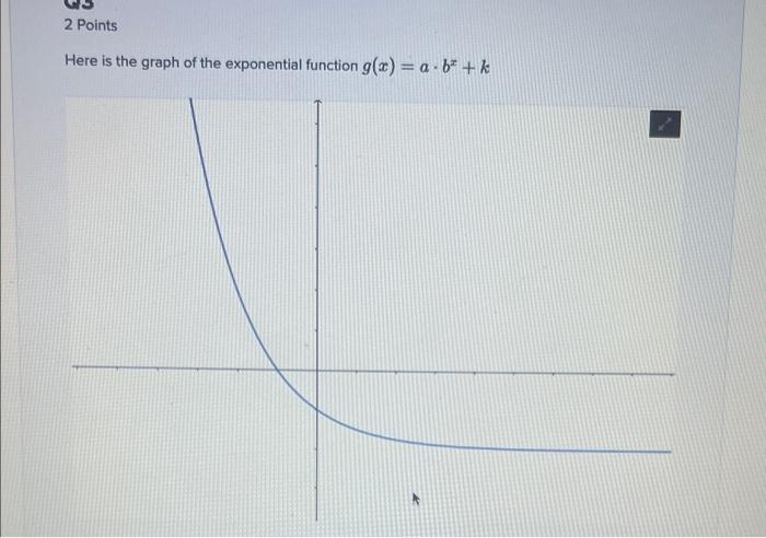 Solved Here is the graph of the exponential function | Chegg.com