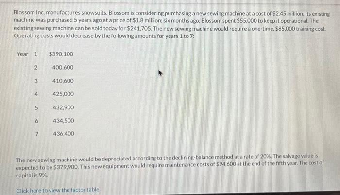 Solved Blossom Inc. manufactures snowsuits. Blossom is | Chegg.com