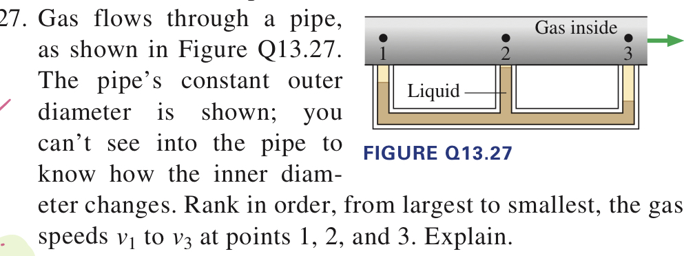 Solved Gas flows through a pipe,as shown in Figure | Chegg.com