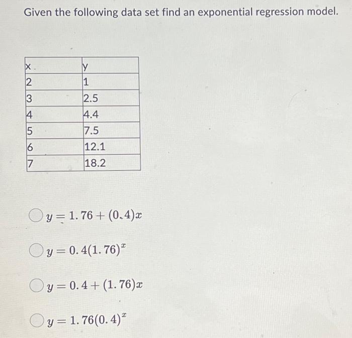 Solved Given the following data set find an exponential | Chegg.com