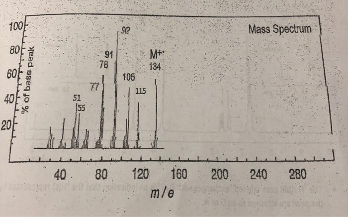Solved 100! 92 Mass Spectrum 80L 91 78 601 % of base peak M+ | Chegg.com