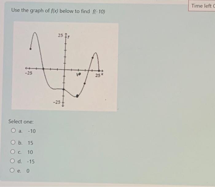 Solved Use the graph of f(x) below to find f(−10) Select | Chegg.com
