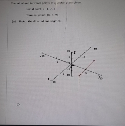 Solved The inatal and terminal points of a vecter v ﻿are | Chegg.com