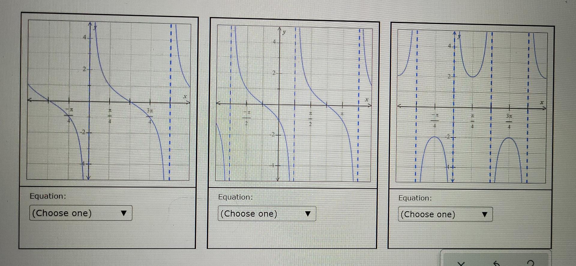 Solved Three graphs are given below. For each, choose its | Chegg.com