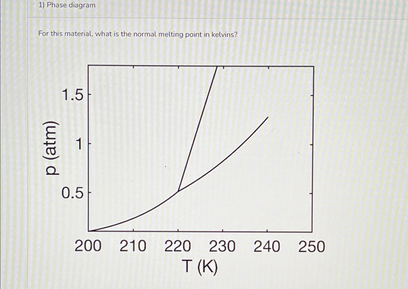 Solved Phase diagramFor this material, what is the normal | Chegg.com