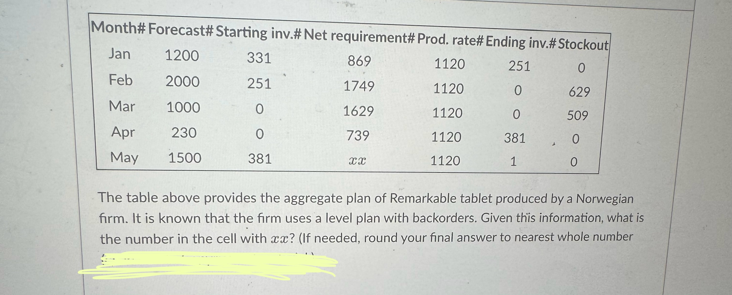 Solved \table[[Month# Forecast# Starting inv.#,Net | Chegg.com