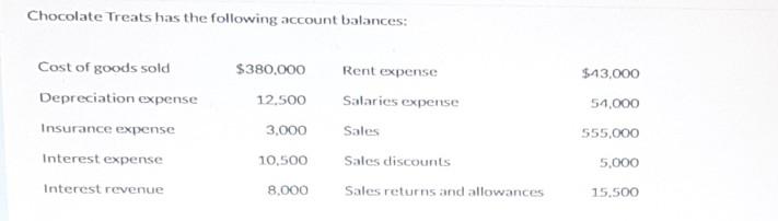Solved Chocolate Treats has the following account balances: | Chegg.com