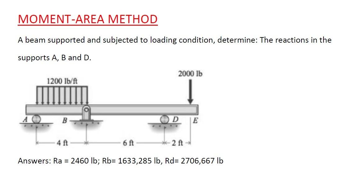 Solved A beam supported and subjected to loading condition, | Chegg.com