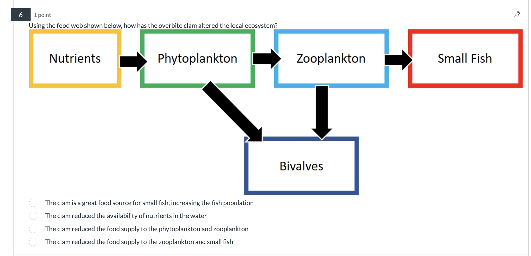 Solved Using the food web shown below, how has the overbite | Chegg.com