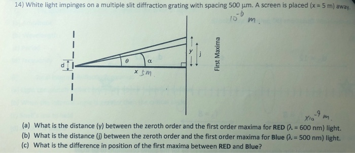 Solved a multiple slit diffraction grating with spacing 500 | Chegg.com