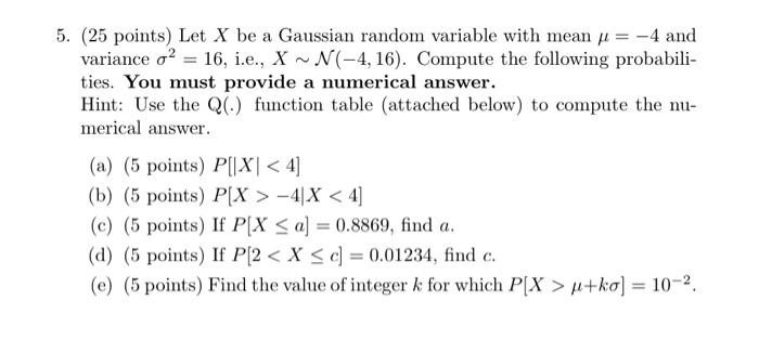 Solved 5 25 Points Let X Be A Gaussian Random Variable 