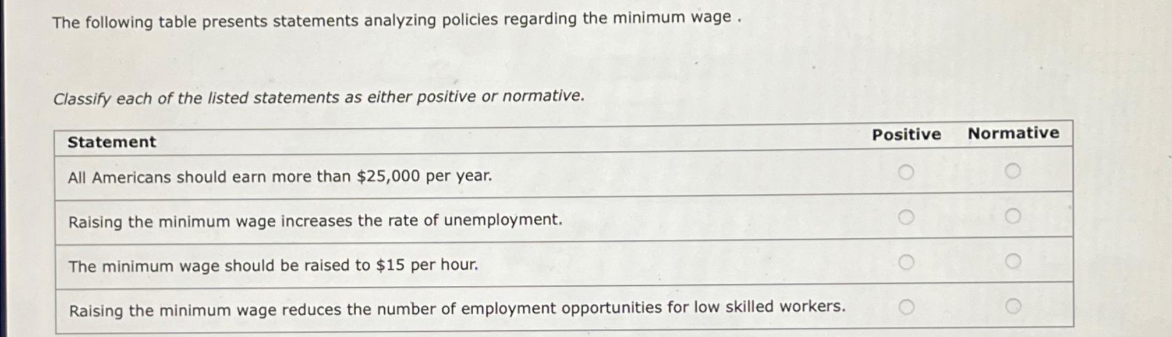 Solved The following table presents statements analyzing | Chegg.com