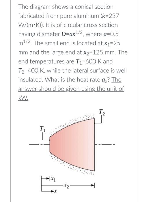 Solved The diagram shows a conical section fabricated from | Chegg.com