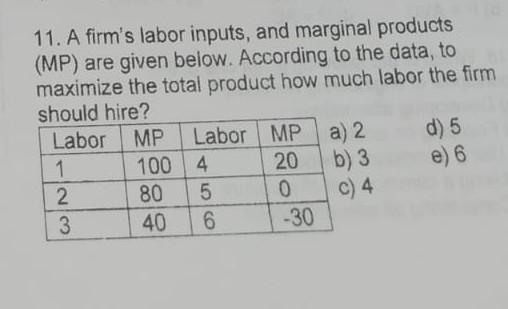 Solved 11. A firm's labor inputs, and marginal products (MP) | Chegg.com