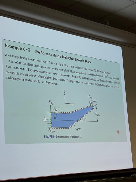 Solved Example 6-2 The Force to Hold a Deflector Elbow in | Chegg.com