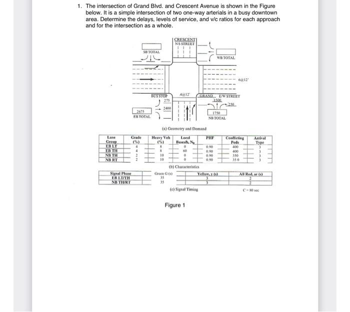Solved 1. The intersection of Grand Blvd. and Crescent | Chegg.com