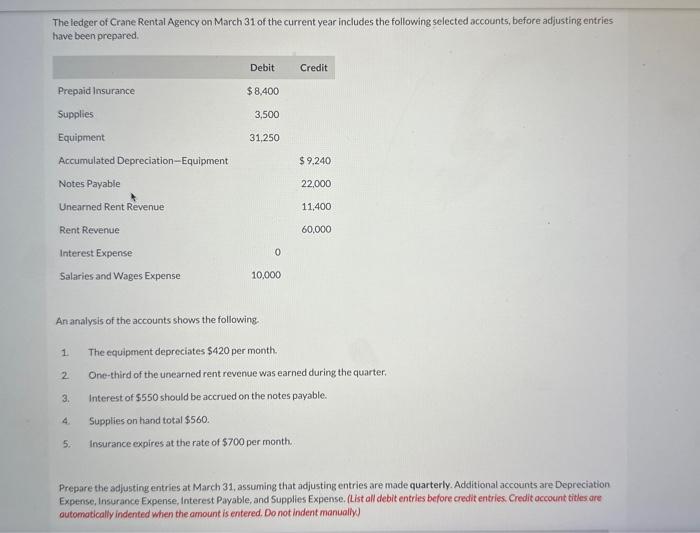 Solved The iedger of Crane Rental Agency on March 31 of the | Chegg.com